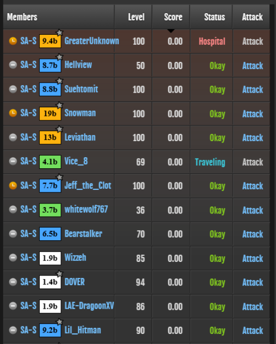 Forums | TORN
