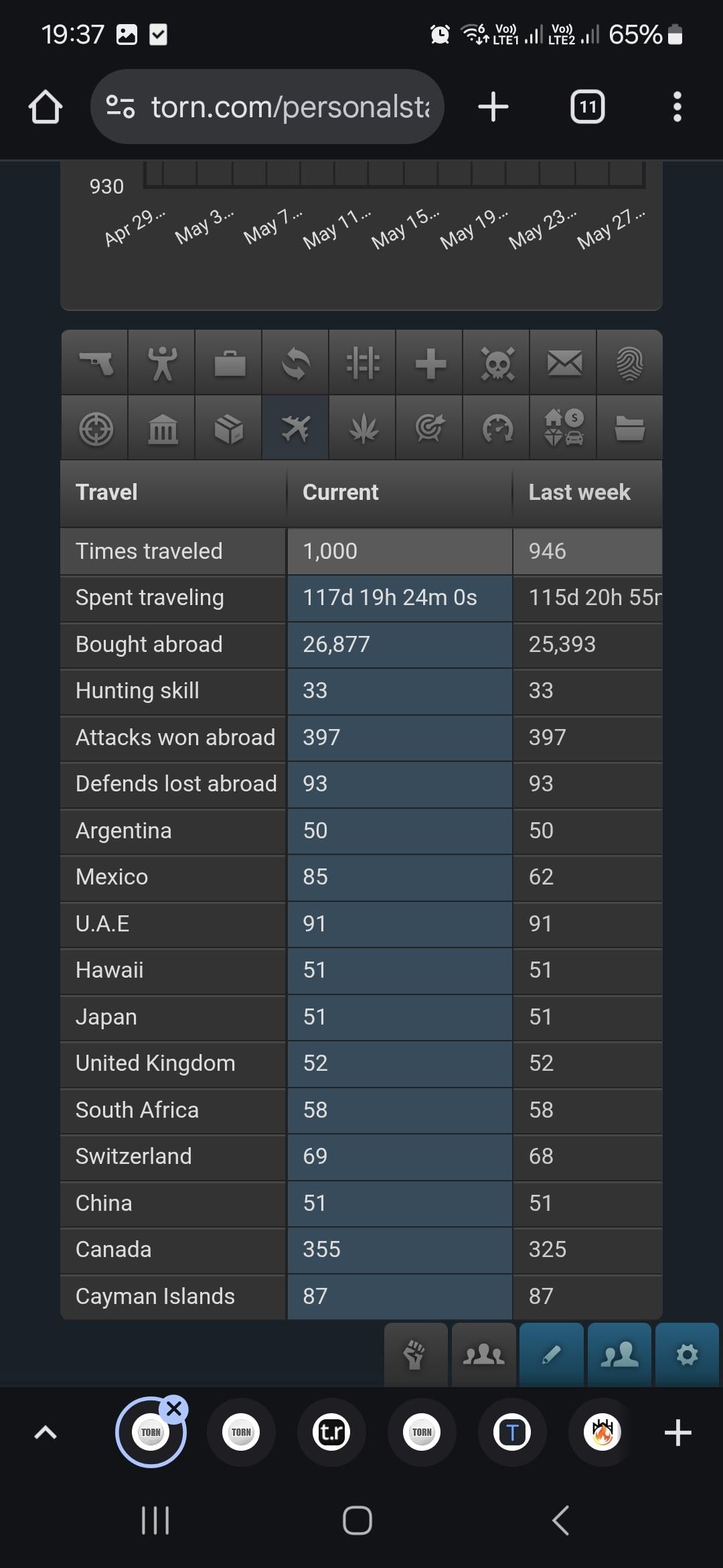 Forums | TORN